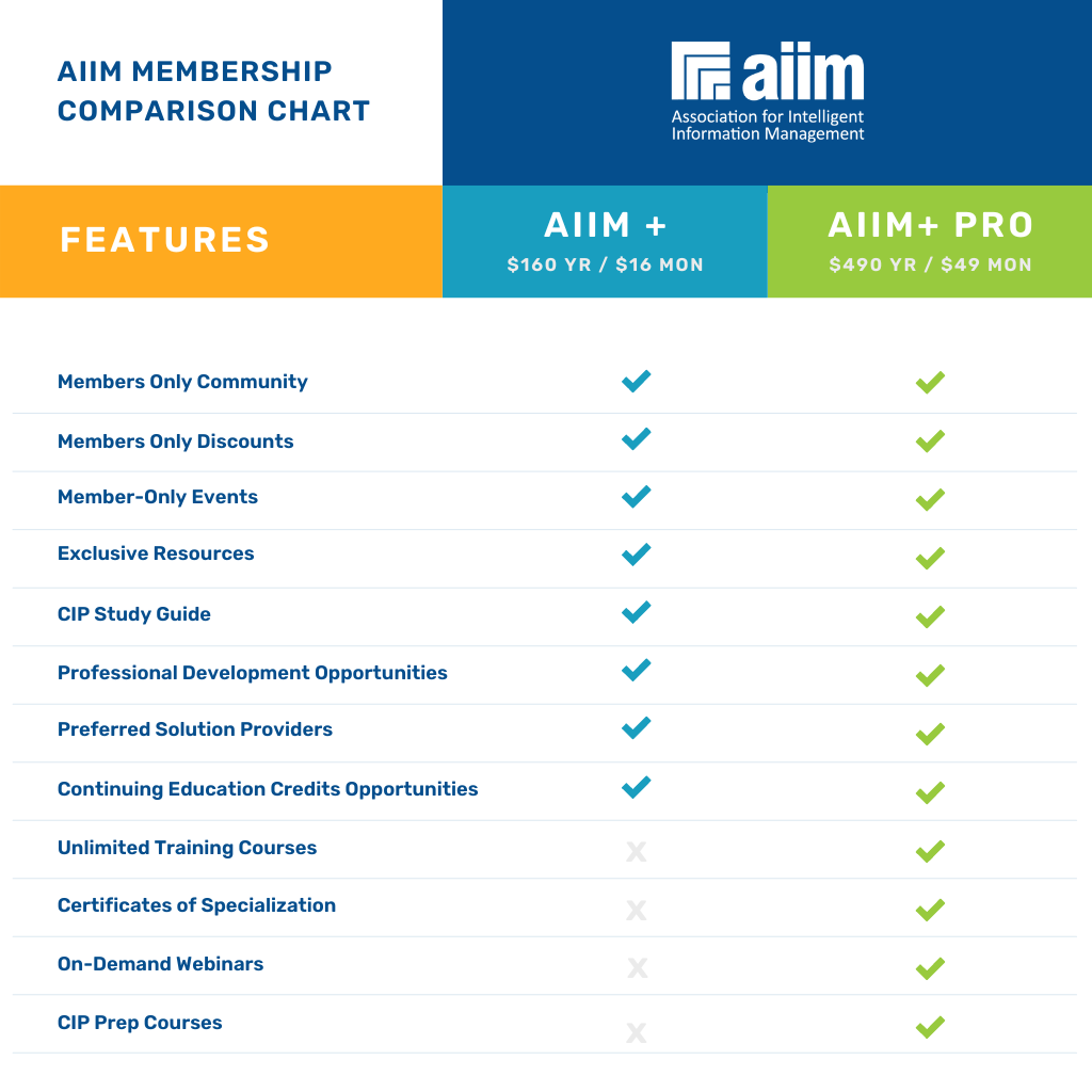 AIIM+ - Where information professionals belong!